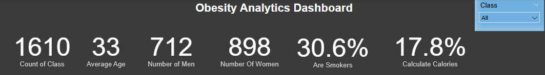 Data Portfolio: Obesity Dashboard | Obesity Dashboard